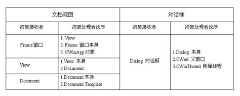 西湖论剑junkinstrustion Xspy使用和花指令 程序员大本营