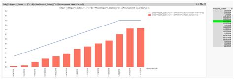 solved date range in set expression qlik community 1535984