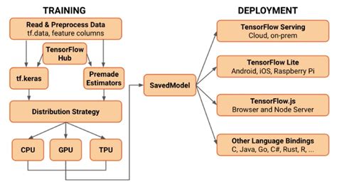 tensorflow2 0 一 简介与环境搭建 爱吃骨头的猫、的博客 程序员秘密 程序员秘密