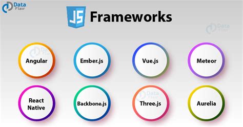 40 which javascript framework should i learn 2019