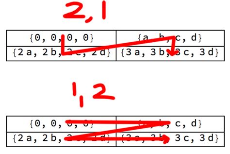 flattening an array of blocks into a single matrix online technical