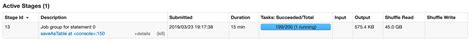 spark sql slow execution with resource idlewhat s the meaning of