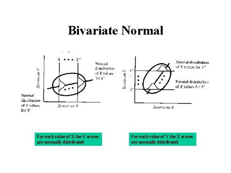 Topics Significance Testing Of Correlation Coefficients Inference About