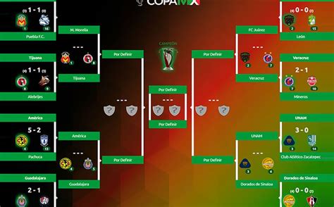 Quedaron Definidos Cuartos De Final Copa Mx Clausura 2019 Con Clásico