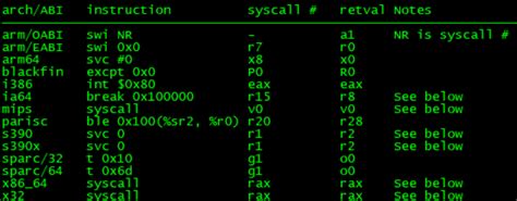 linux系统调用 in kernel vsyscall csdn博客