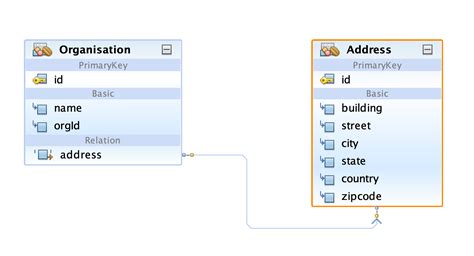 introduction to spring data jpa part 5 unidirectional
