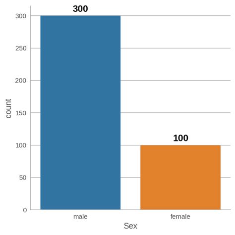 python add data labels to seaborn factor plot stack overflow