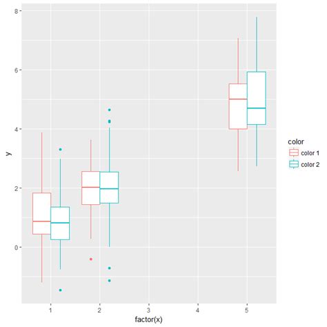 r ggplot2 continuous x colors stack overflow