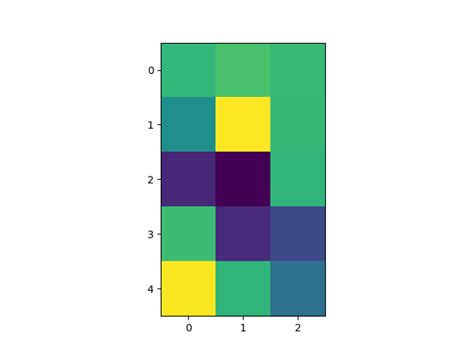 modifying the coordinate formatter — matplotlib 2 1 2 documentation