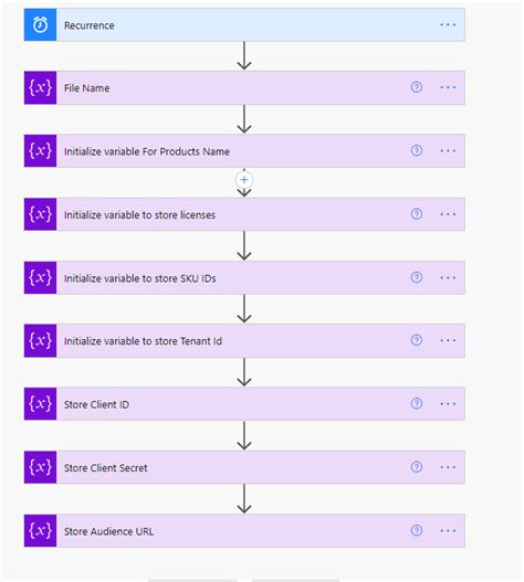 create report of assigned licenses to users from microsoft 365