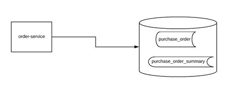 materialized view postgresql vinsguru