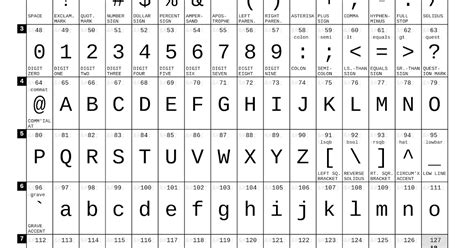 for i equals one programming as a second career characters and ascii