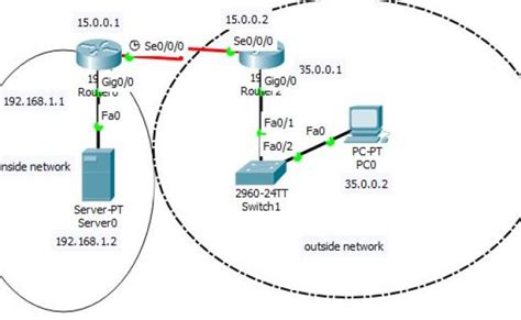 Nat Pat Configuration Packet Tracer Gpon Solution