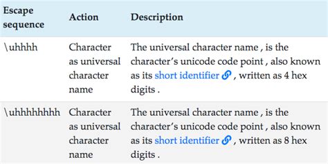 what is char signed char unsigned char and character literals in