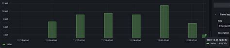 [solved] influx db maximum value group per day double output on