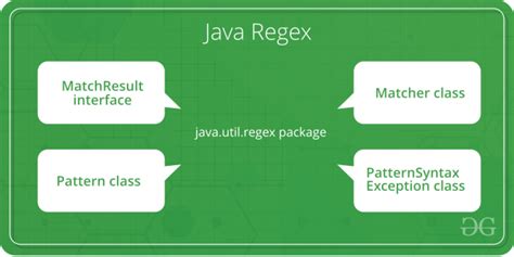 regular expressions in java geeksforgeeks