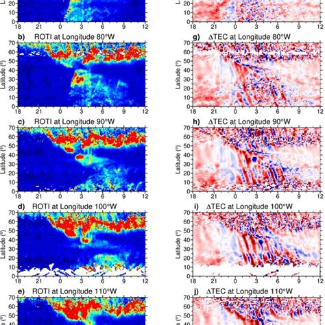 Keograms Representing Spatio‐temporal Signatures Of Storm‐induced
