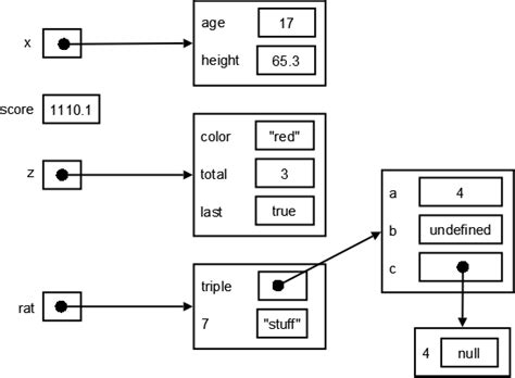 javascripttypes