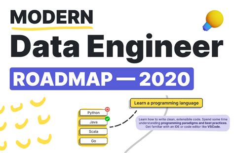 data engineer roadmap hot sex picture