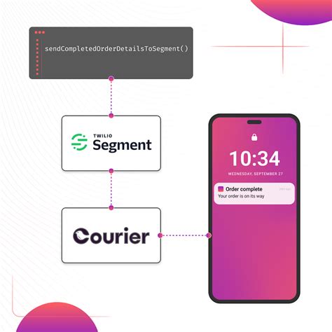send and automate push notifications using flutter firebase and node js