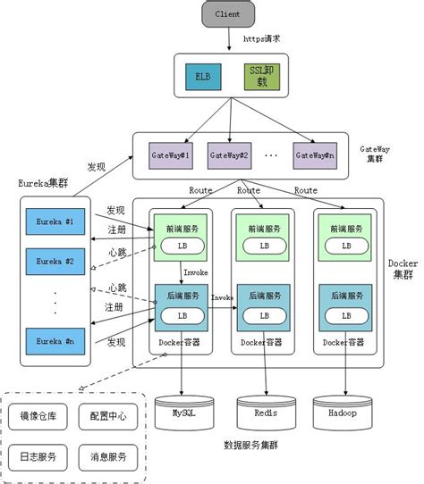 认识小程序云开发 微信开放社区
