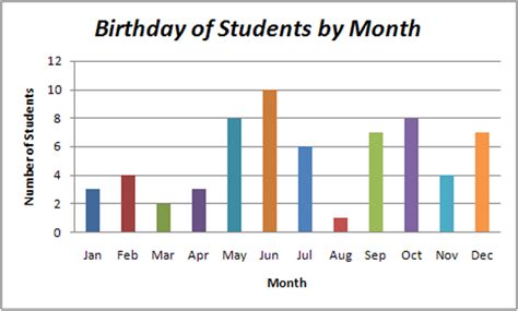bar graph wikieducator
