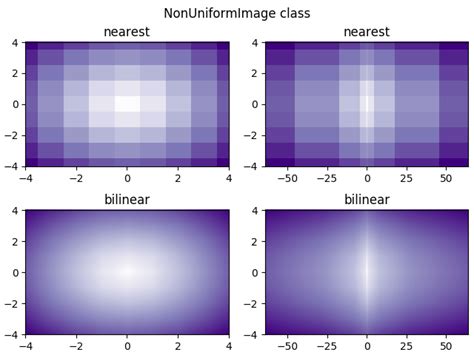 image nonuniform — matplotlib 3 0 3 documentation