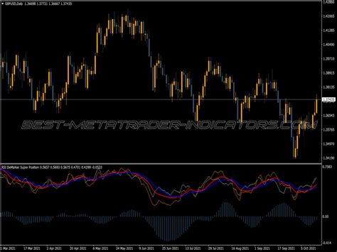 Position Size Calculator Indicator Mql5 ⋆ Top Mt5 Indicators {mq5
