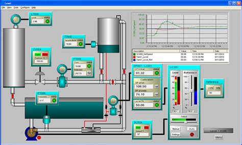 process control and instrumentation trainer pct 200