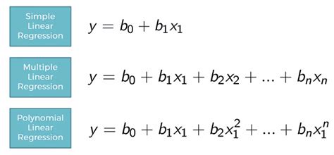 understanding polynomial regression by abhigyan analytics vidhya
