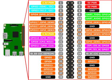 quick reference for the raspberry pi zero w micropython · boochow