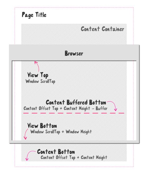 12 jquery infinite scrolling scroll and read plugins for
