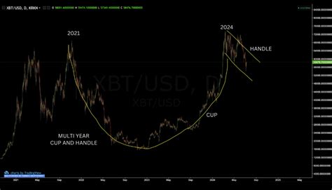 Bitcoin Price Prediction 2024