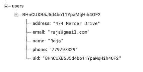 how to get user data by uid using firebase auth and rtdb