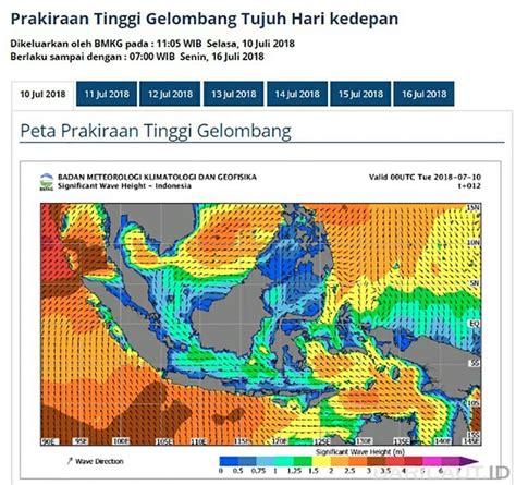 Tinggi Gelombang 2 5 4 Meter Di Sejumlah Perairan Indonesia Dari Laut