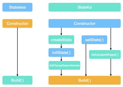 flutter lifecycle jihyeon s devlog