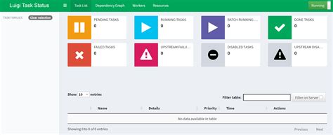 how to build a data processing pipeline using luigi in