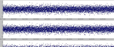 python plotting for a large number of time series data