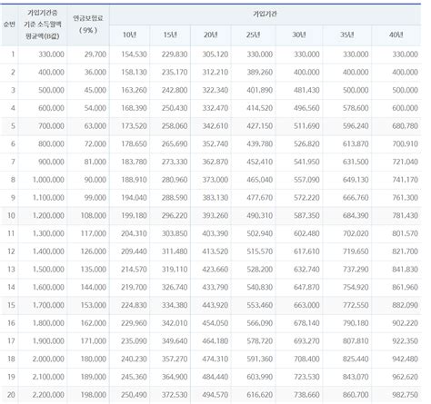 노령연금 수급자격 【핵심】 총정리 복지박사의 기초연금 안내