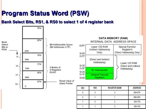 program status word 8051 pdf canadian guid working examples