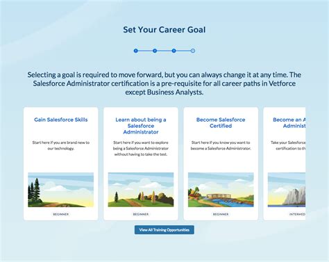 sign up for trailhead military unit salesforce trailhead