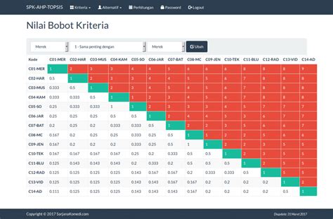 source code spk metode ahp dan topsis sarjana komedi