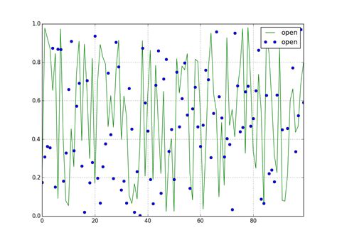 [code] error met in plot two curves in one figure python pandas