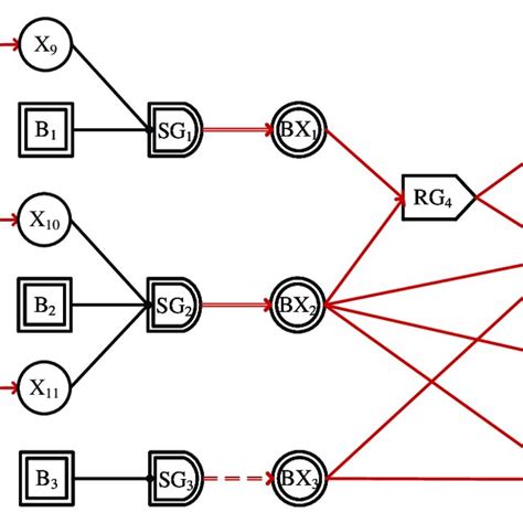 Illustrating An Example Of An Inference Algorithm The Relevant