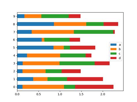 visualization — pandas 0 24 2 documentation