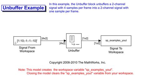 buffering and frame based processing matlab and simulink mathworks france