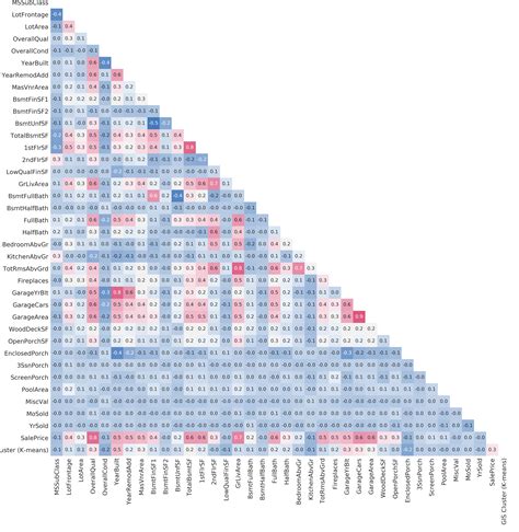 machine learning in python predicting house prices nyc data science