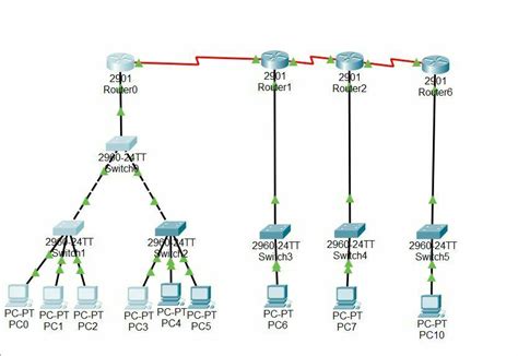 how to connect static route pc to a eigrp route pc cisco