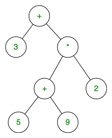 java algorithm to build a tree that represent a prefix expression