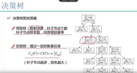 27 机器学习入门篇2 2 决策树sklearn实例 机器学习 sklearn 决策树 案例 啊六六六的博客 csdn博客